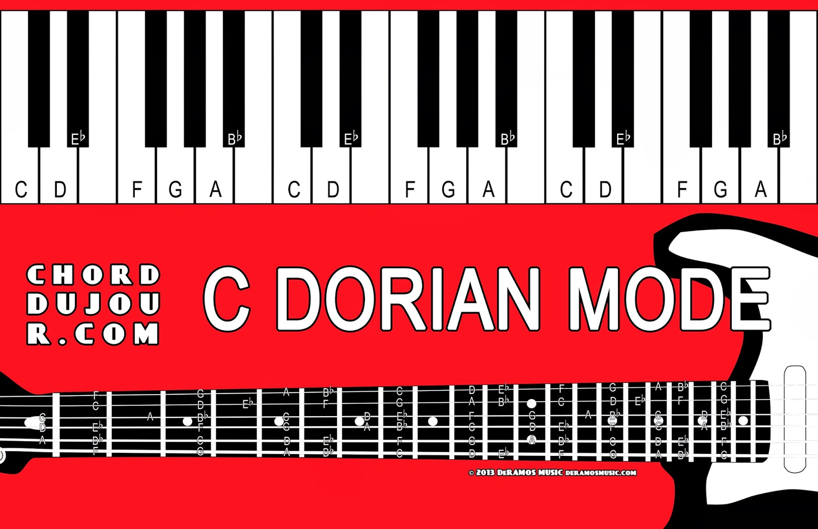 Chord du Jour: Dictionary: C Dorian Mode