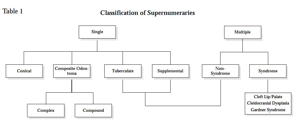 Dentistry lectures for MFDS/MJDF/NBDE/ORE: A Note On Classification ...