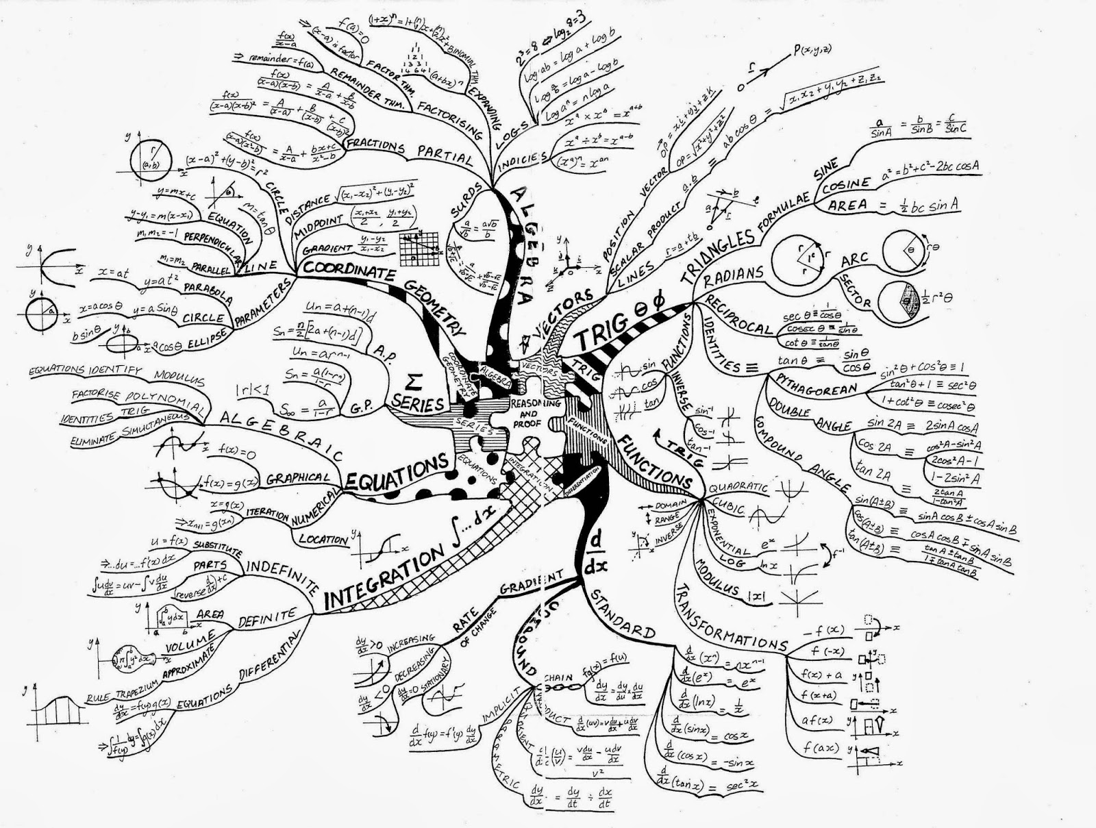 Where can I find a map of mathematics to guide myself through courses ...
