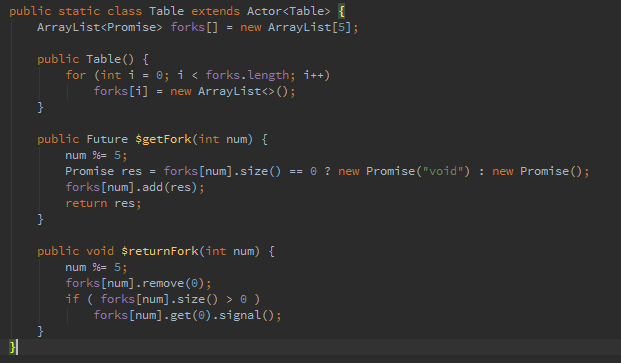 Java is the new C: Breaking the habit: Solving the Dining Philosopher's ...