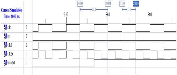 Mahantesh P M: How to use DCM(PLL) as frequency multiplier on FPGA