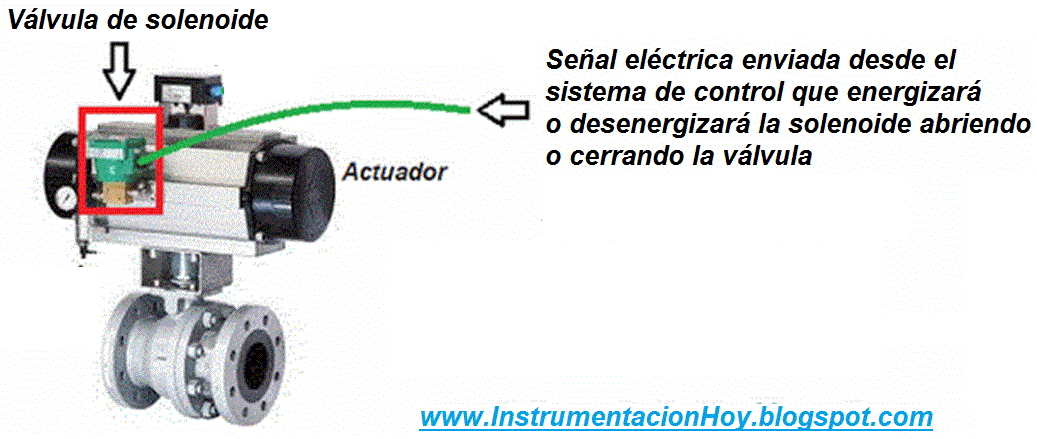 Instrumentación Hoy: REPRESENTAR INTERLOCKS EN LOS P&ID