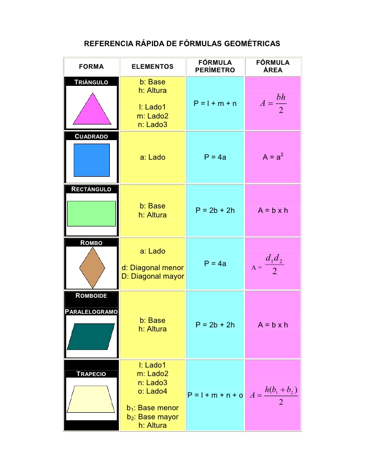 Estrategias de Razonamiento: Uso de Fórmulas y Elementos de Geometría