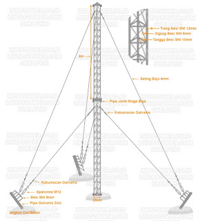 Pembuatan Tower TriAngle (SEGITIGA) - TKJ