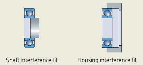 CNC Machinery Parts Equipment: TMFT36 SKF Bearing Fitting Hand Tool Kit