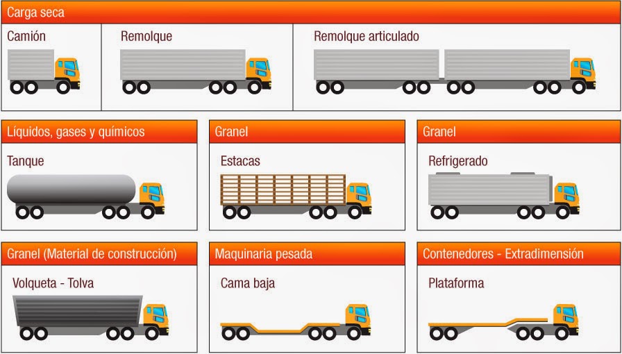 Sistema de Información de Carga de Transporte Terrestre
