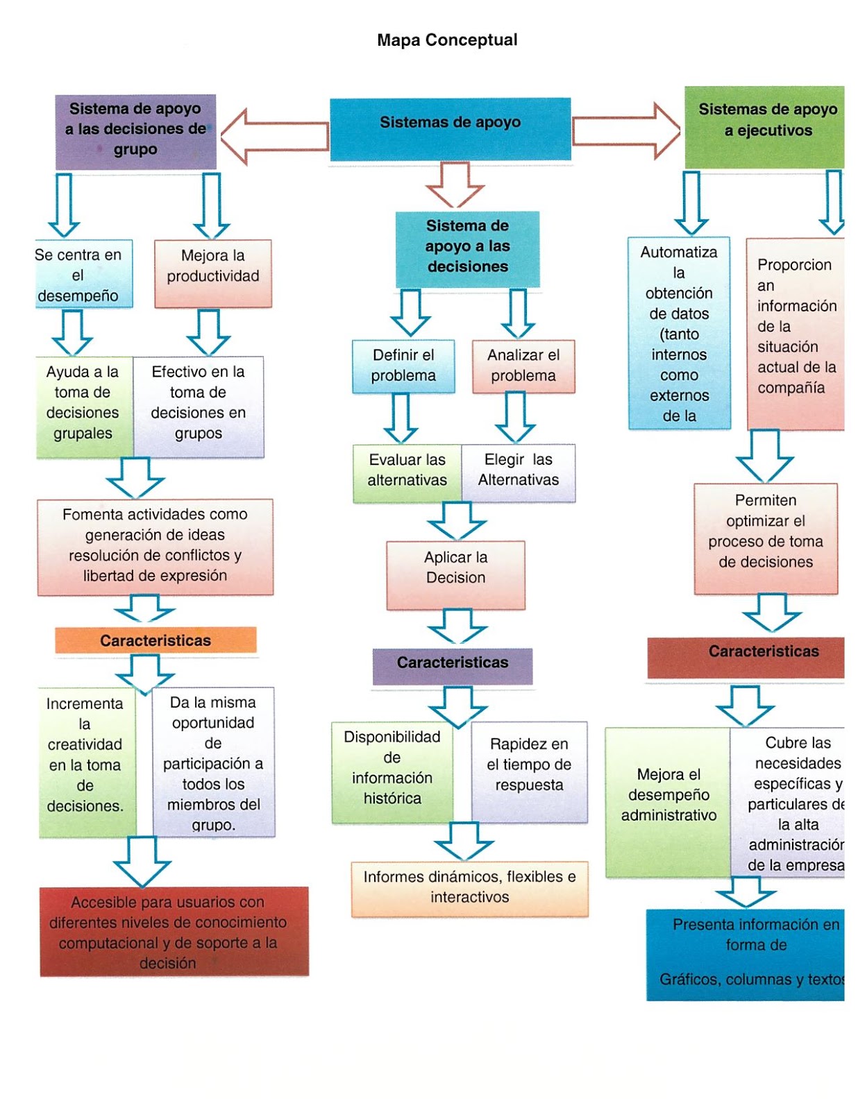 Reclutamiento y Seleccion de Personal: Mapa Conceptual