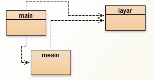 UAS PBO - KASIR SEDERHANA