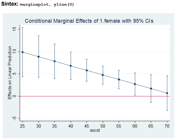 Analisa Variabel Moderating Kategorik - PELATIHAN STATISTIK UI