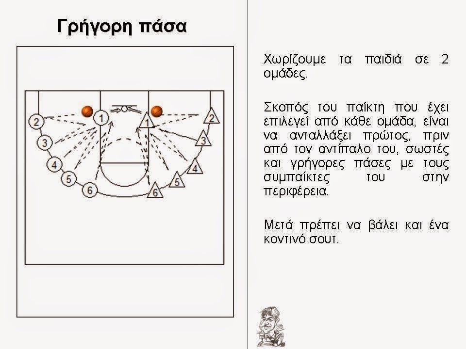 Ασκήσεις μικρών ηλικιών (2) Παιχνίδι με ντρίμπλα - Γρήγορη Πάσα ...