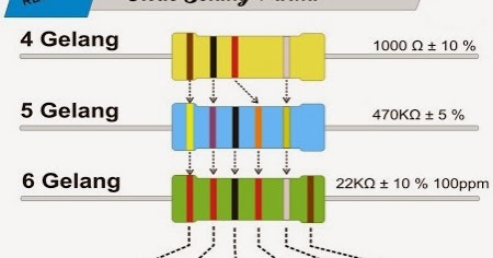 Cara Membaca Kode Warna Gelang Resistor - Mansyur 81