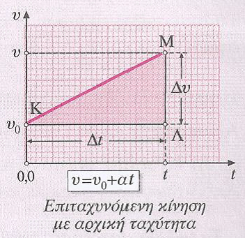 Άκρως Φυσικά: ΦΥΣΙΚΗ Α ΛΥΚΕΙΟΥ ΚΕΦΑΛΑΙΟ 1