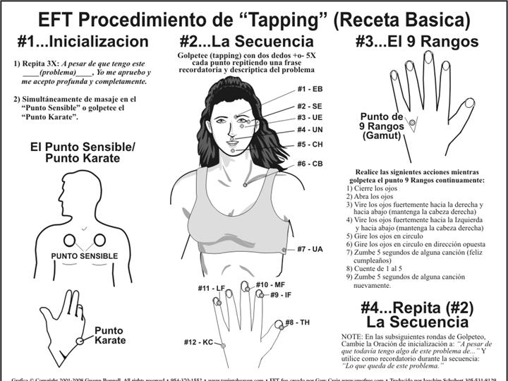 NACE: QUE ES EL TAPPING