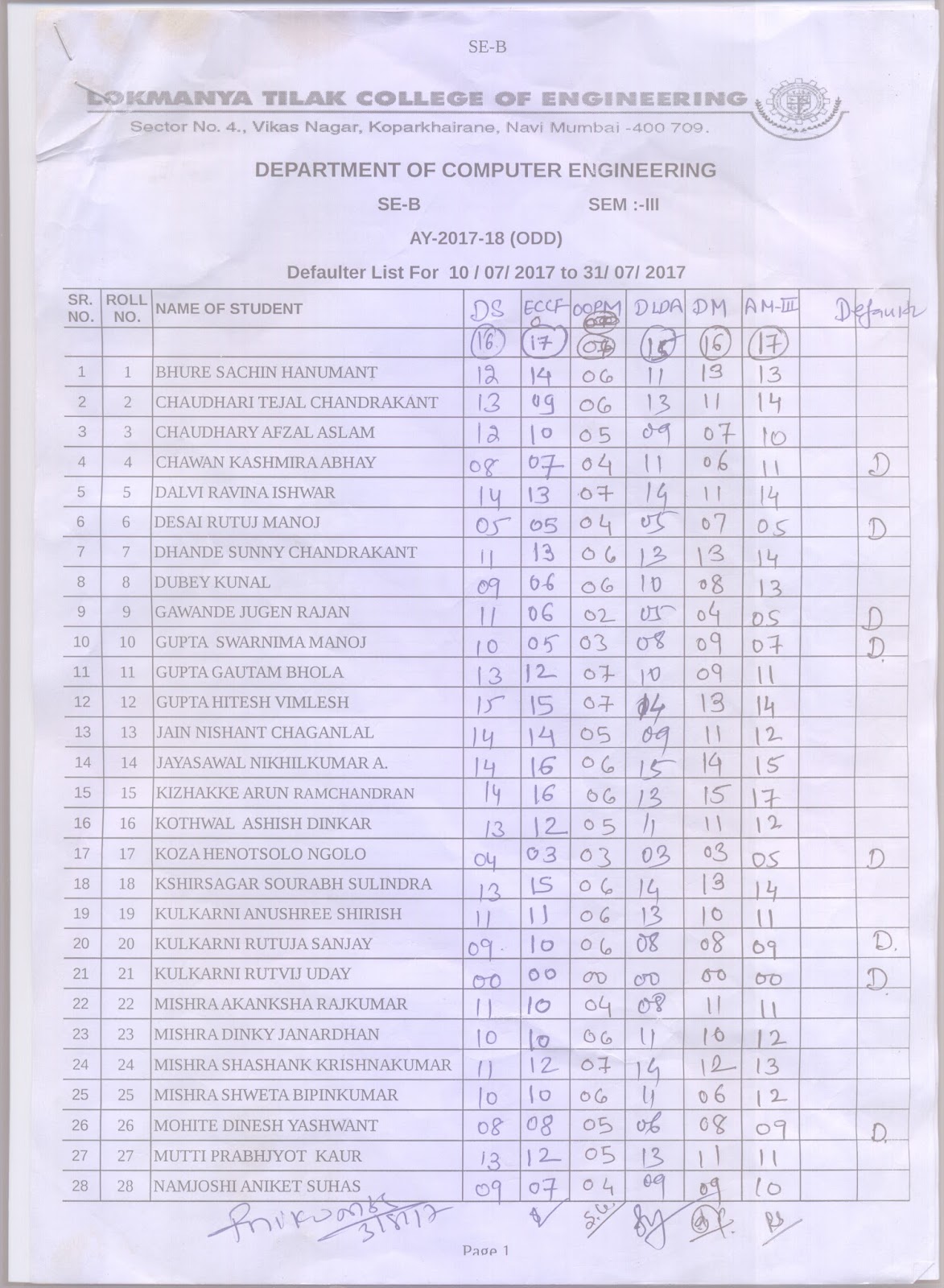 LTCOE, DEPARTMENT OF COMPUTER ENGINEERING : SE B DEFAULTER LIST
