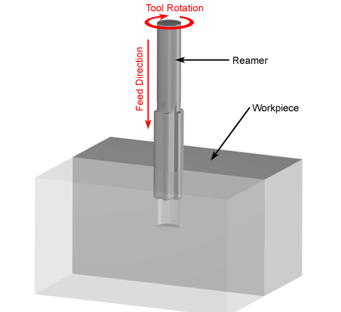 Indian Email ID's Database: DIFFERENCE BETWEEN DRILLING,BORING AND ...