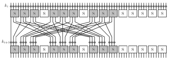 Juan Carlos Espinosa Ceniceros: [SC] 7. Block Ciphers: PRESENT