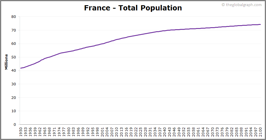 France Population | 2021 | The Global Graph
