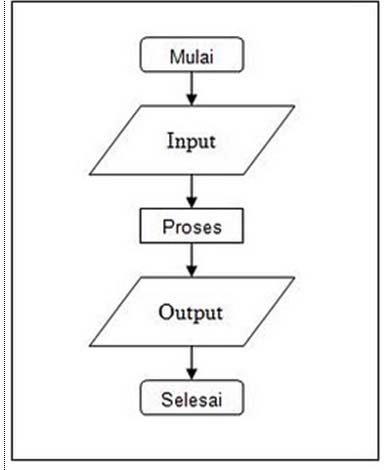50+ Contoh Diagram Hipo - Seputar Diagram