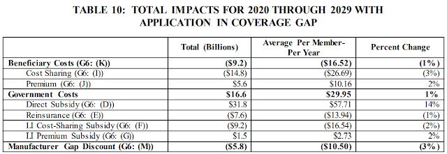 Drug Channels: CMS Considers Point-of-Sale Pharmacy DIR: Another ...
