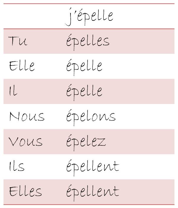 Mon introduction au Français: Le verbe épeler