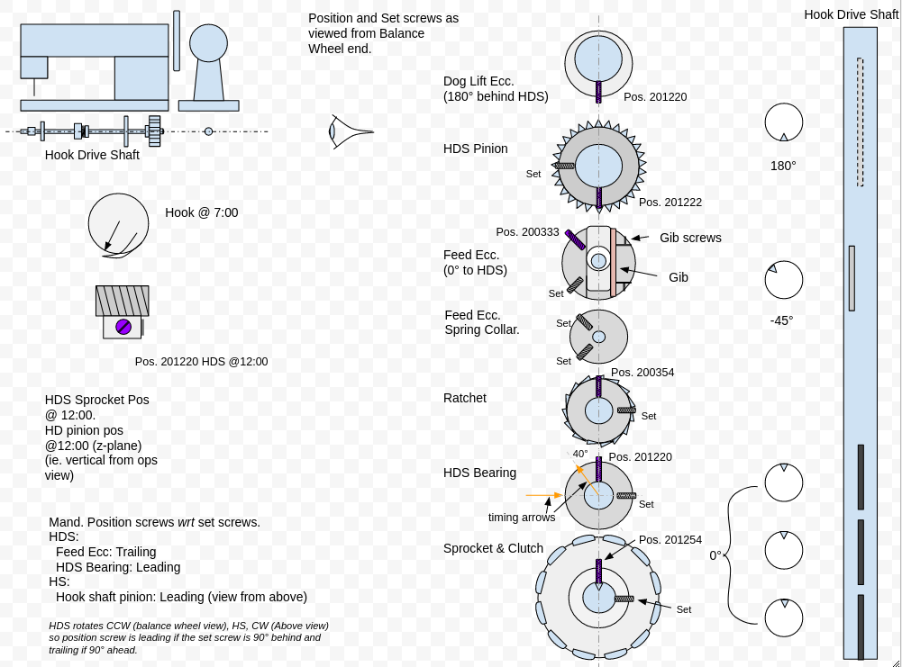 Singer 111W155 Cleanup