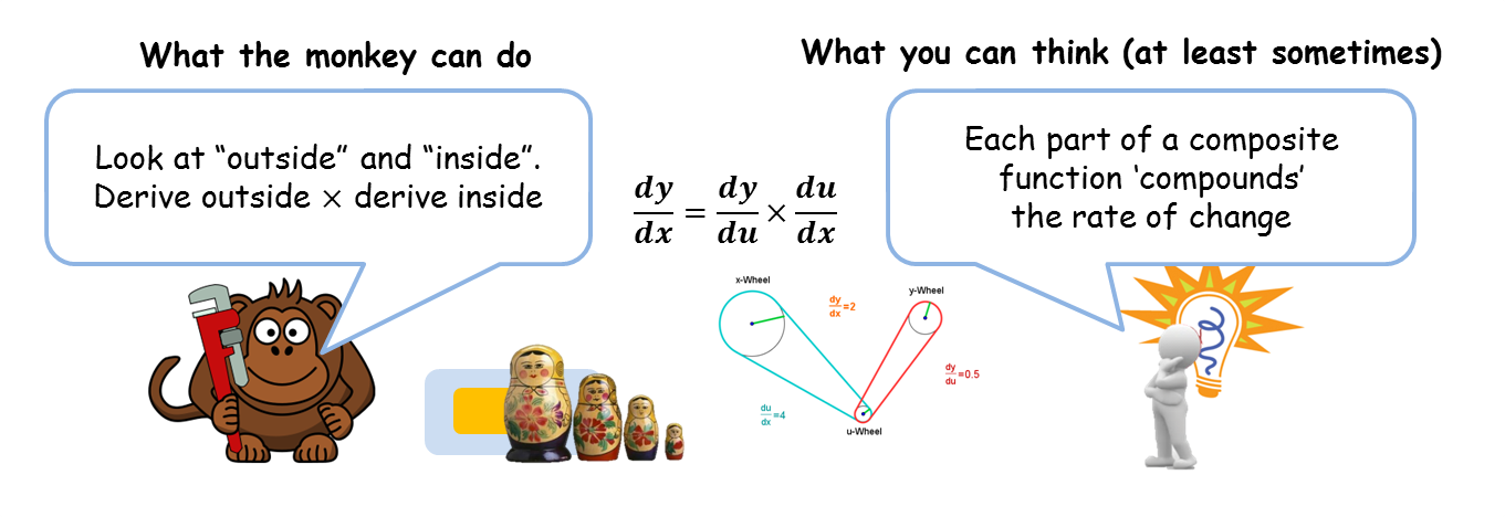exzuberant: The monkey and the mathematician learn calculus