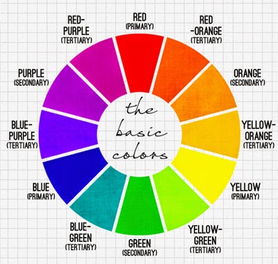 The List Of Everything: List Of Primary Colors