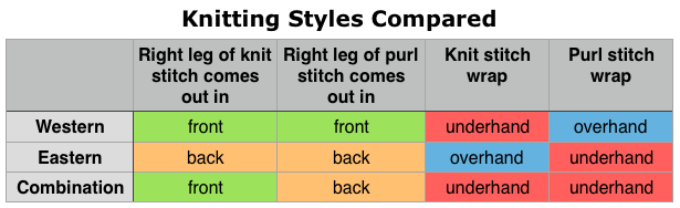 Beachton Blank Works: Intro to Continental Combination Knitting