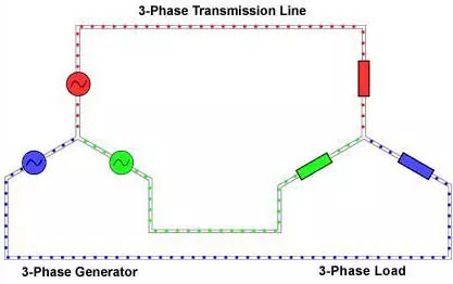 Current Flow from 3-Phase Generator to 3-Phase Load - Electrical Blog