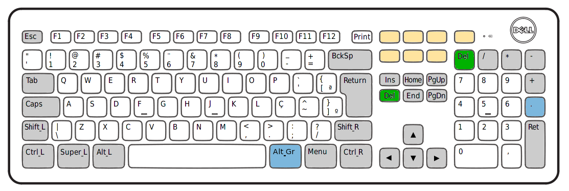 Learnings on Solaris™: Keyboard - Layouts