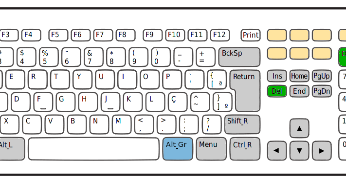 Learnings on Solaris™: Keyboard - Layouts
