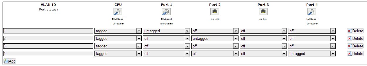 Los apuntes de Moy: Vlan en un router con OpenWrt (Linux)