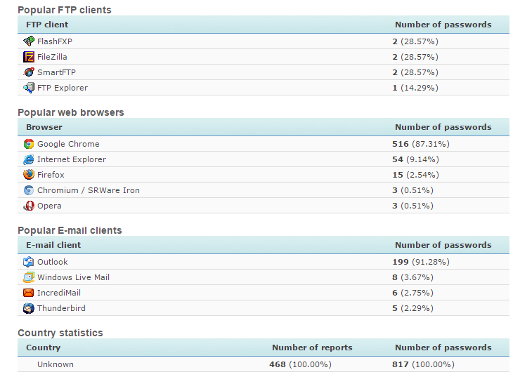 Welcome : Pony (Win32/Fareit)