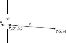 Optics Notes: Diffraction theory summary