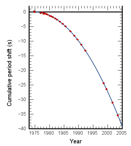 2physics Pulsar Timing Arrays Gravitational Wave Detectors As Big As