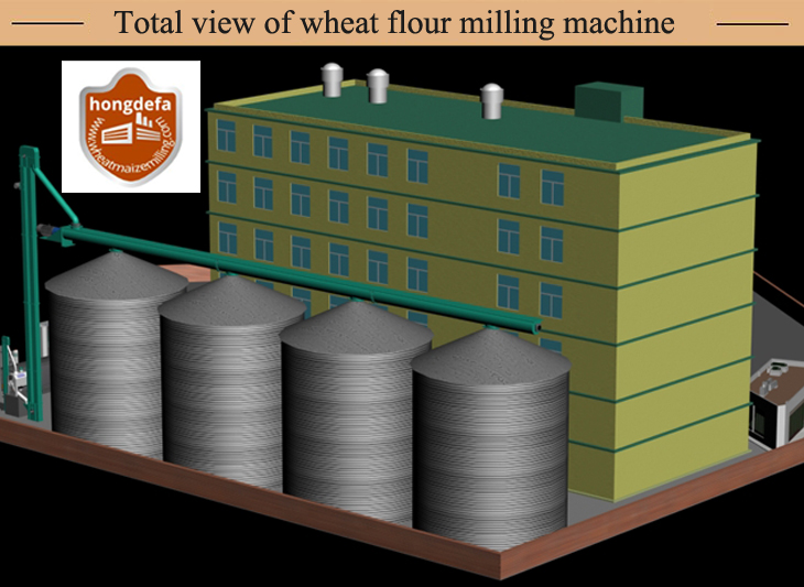 Why more and more customers come to buy wheat flour milling plant from ...