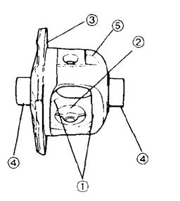 Pemeriksaan Komponen - Komponen Diffrential ( Gardan ) - lks otomotif