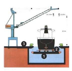 NAVAL ARCHITECTURE KNOWLEDGE: Drydocking Explained: Types of Dry Dock ...