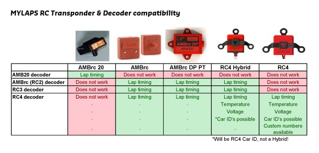mtabe 日記: MYLAPSデコーダーとマイポンダー