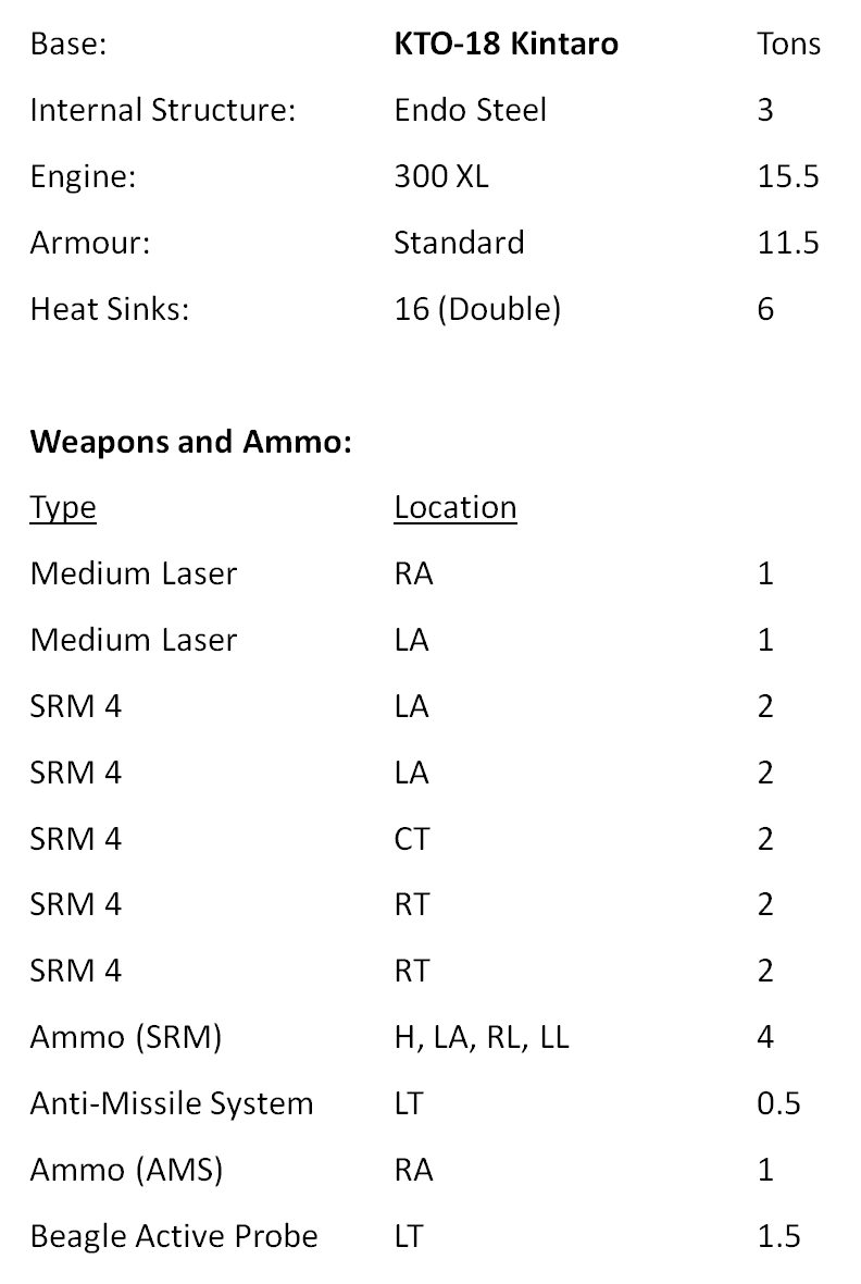Sgt-Thaddeus' Hobby Den: Update: MechWarrior: Online - Kintaro KTO-18 Build