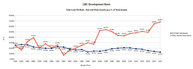 Why Banco Filipino Failed: LBC Development Bank: Where Did the Money Go?