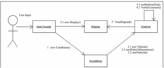 My Duties of Lecture: Diagram-diagram dalam UML (Unified Modeling Language)
