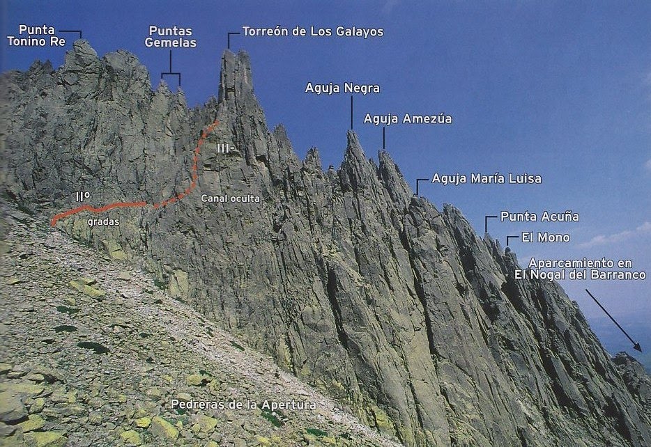 Tachamontes: Refugio Victory-Galayos ( GREDOS)