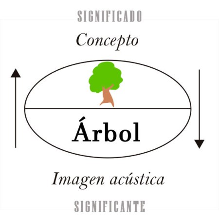El profe de comu: Mundo simbólico
