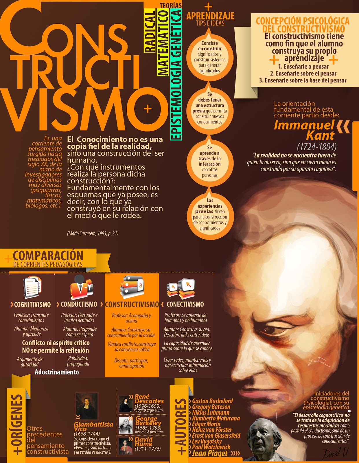 Constructivismo : ESTRATEGIAS PARA APRENDER A APRENDER