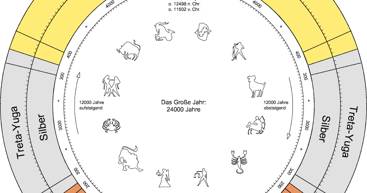 LA PUERTA DEL TAROT: LOS CUATRO YUGAS: EL CICLO HINDÚ I