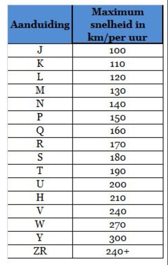 Goedkopeautobanden.nl: Aanduidingen op een band