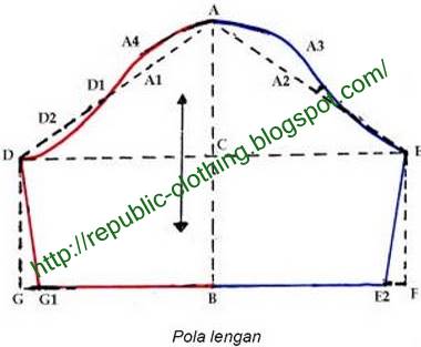 Basic Pattern Arm |http://republic-clothing.blogspot.com
