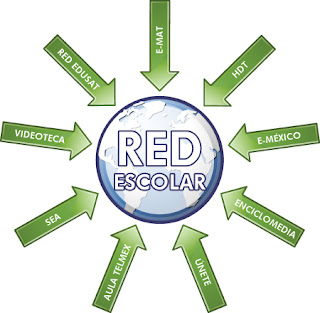 Comunidad de aprendizaje medidas por TIC.: Redes escolares.