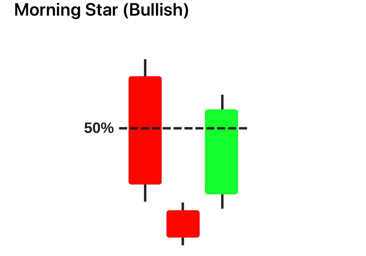 Triple Candlestick Patterns | Bornean Forex Trader